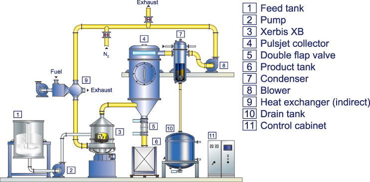 LIB Cathode, Phosphate Based - Hosokawa Micron Powder Systems