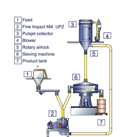 HOSOKAWAMICRON CORPORATION