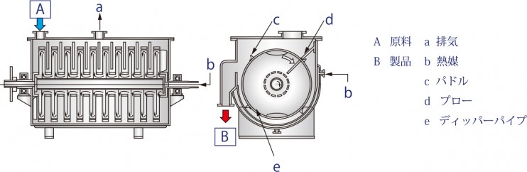 ホソカワミクロン株式会社